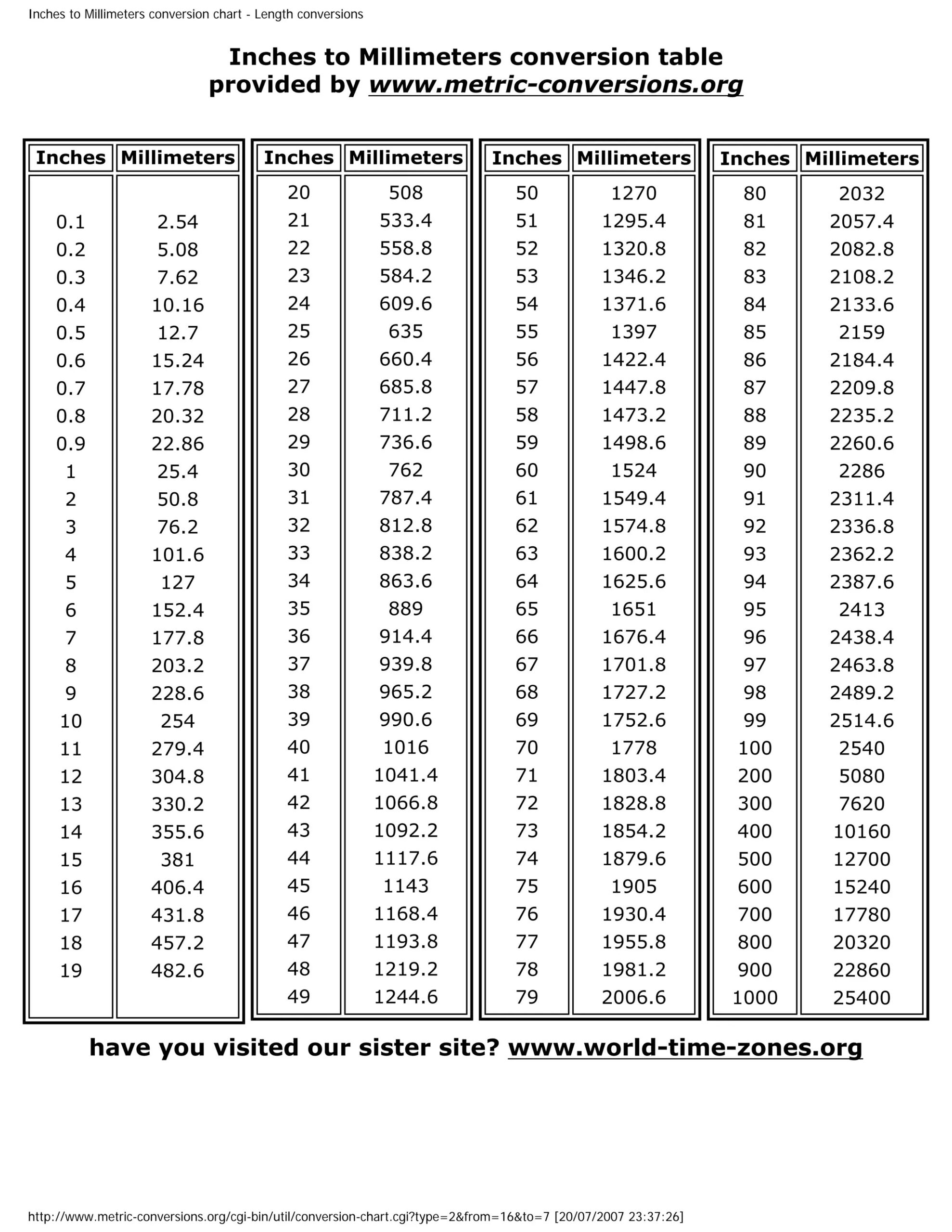 Metric to Inches Conversion Chart Printable - FREE Printable A-Z