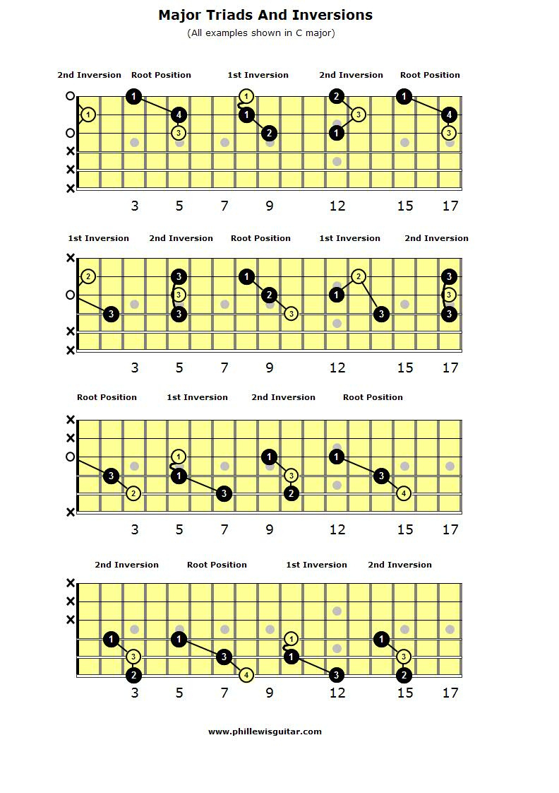 Guitar Triads Chart Printable - FREE Printable A-Z