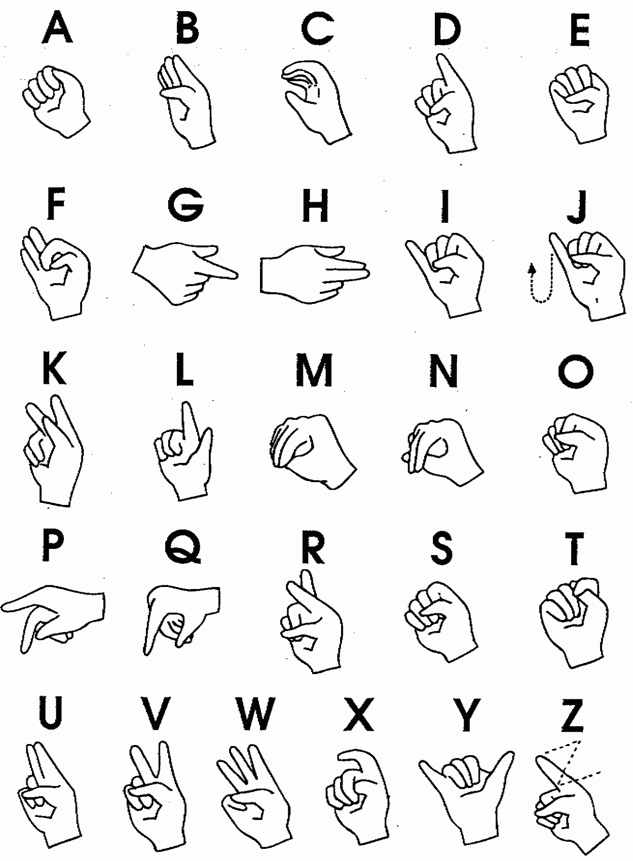 Basic Sign Language Chart Printable - FREE Printable A-Z